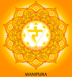 Significado y colores de los 7 Chakras